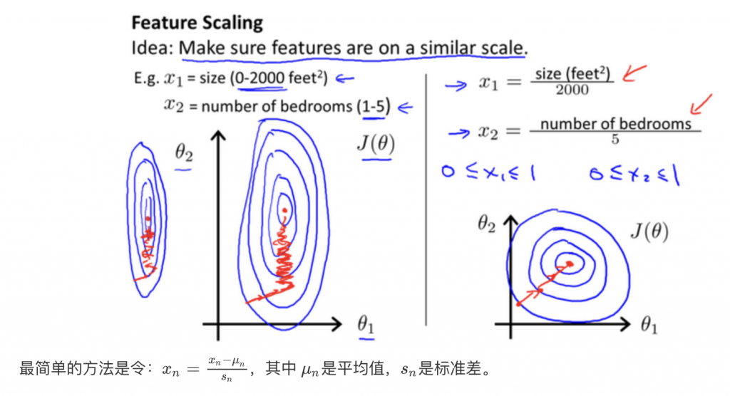 吴恩达机器学习一站式学习系列（4）——多变量线性回归linear Regression With Multiple Variables Pmsolo 大数据技术分享 