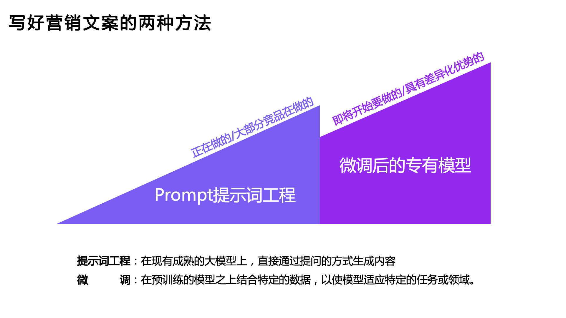 【AIGC】文生文的普及性概述 - PMSOLO-大数据技术分享