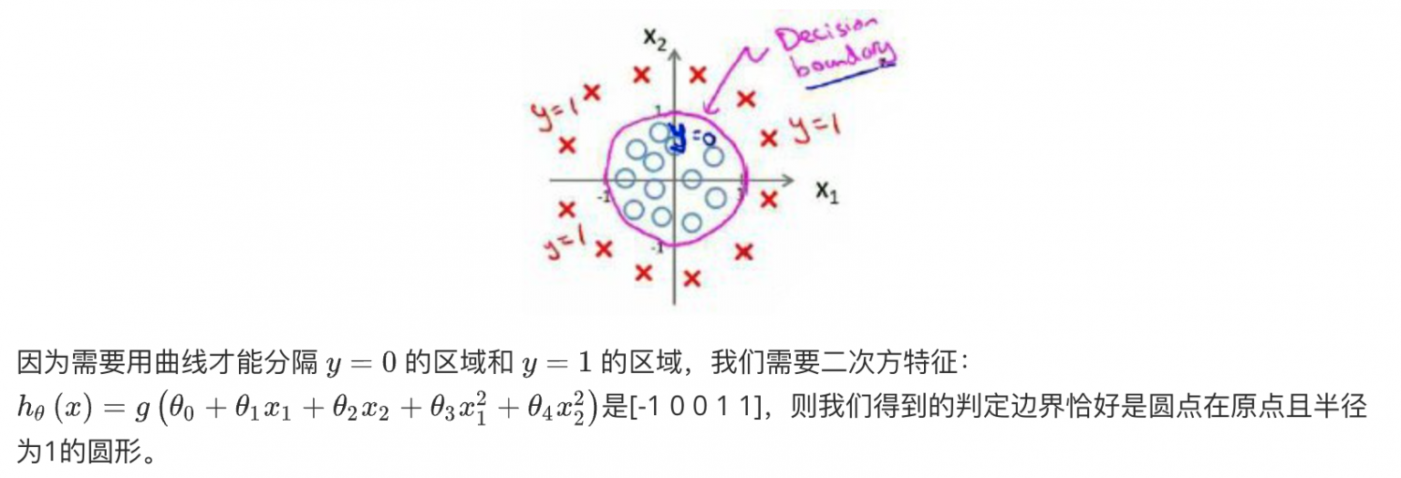 吴恩达机器学习一站式学习系列（5）——逻辑回归(Logistic Regression) - PMSOLO-大数据技术分享