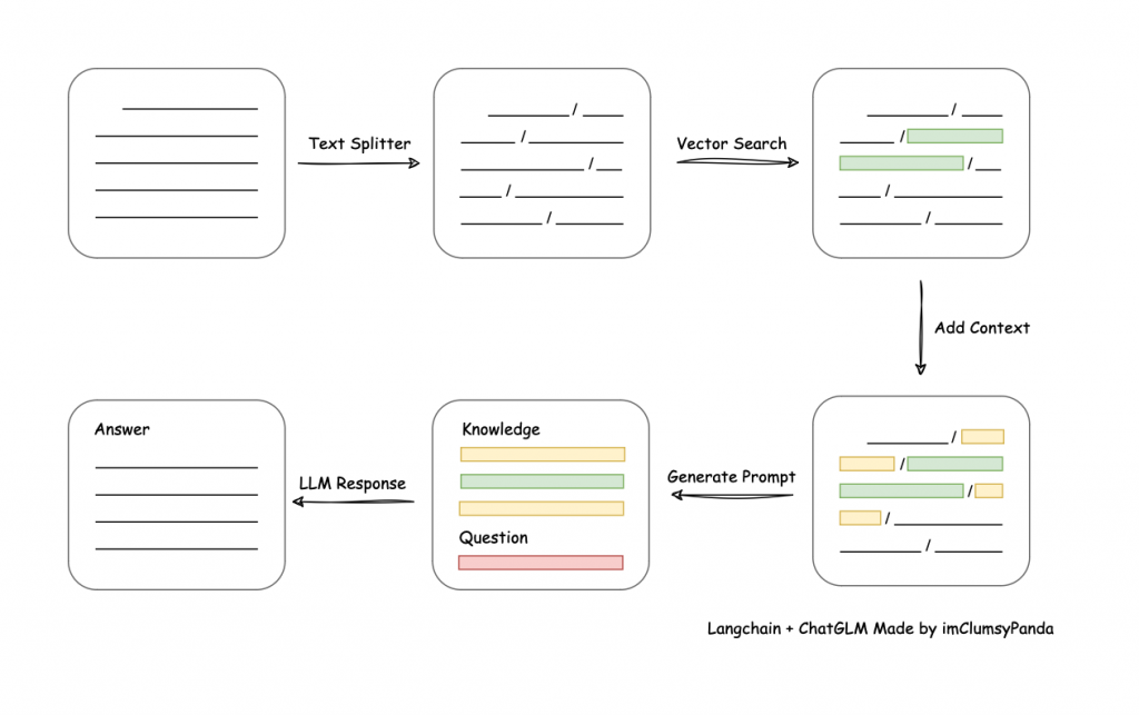 【RAG】语义搜索的实现 - PMSOLO-大数据技术分享