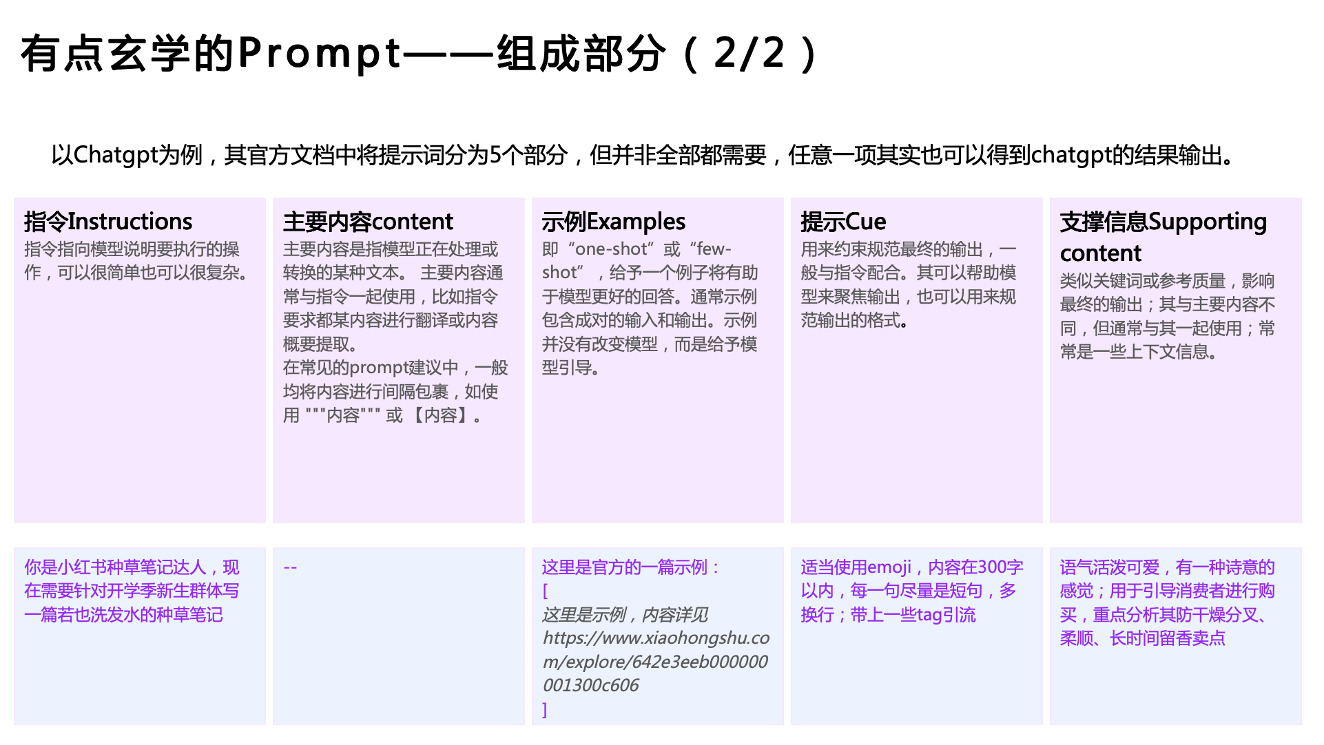 【AIGC】文生文的普及性概述 – PMSOLO-大数据技术分享