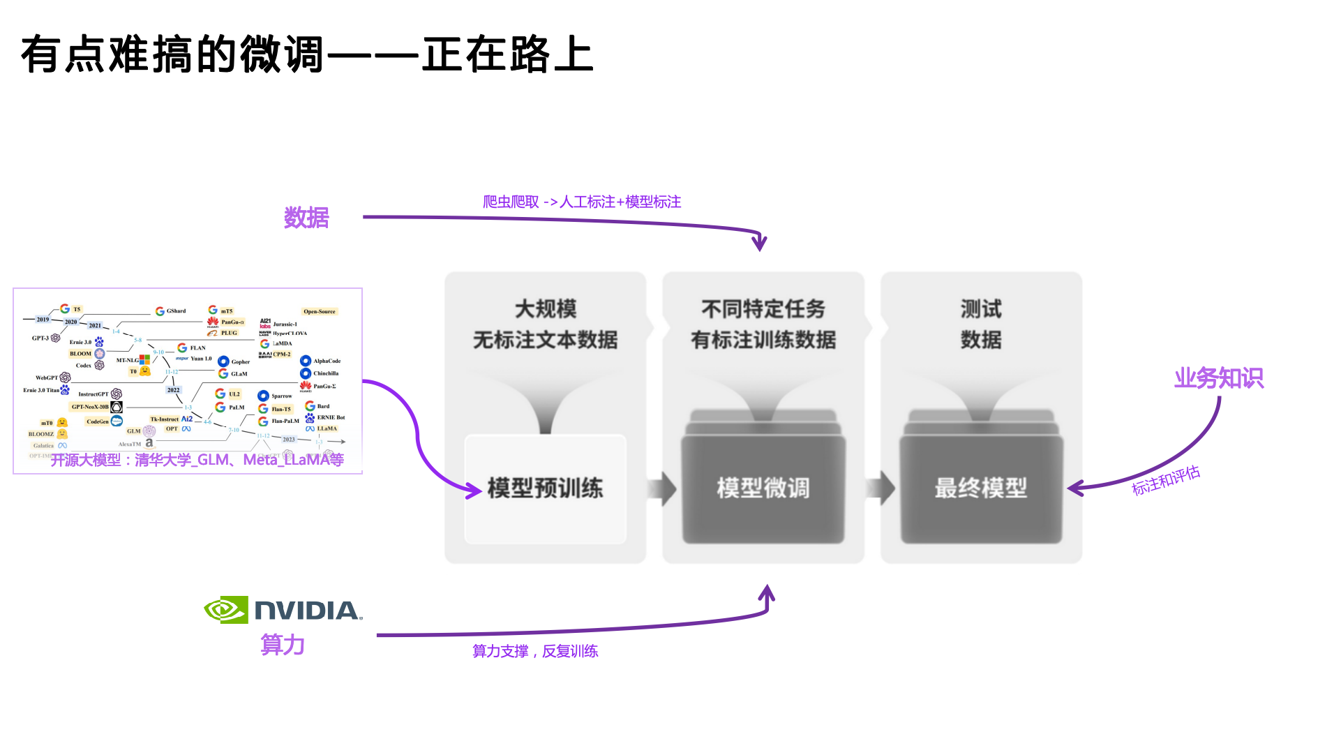 【AIGC】文生文的普及性概述 – PMSOLO-大数据技术分享